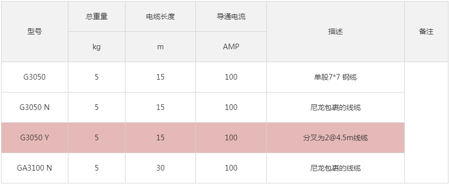 G3050 Y - 湖南佳麟科技有限公司