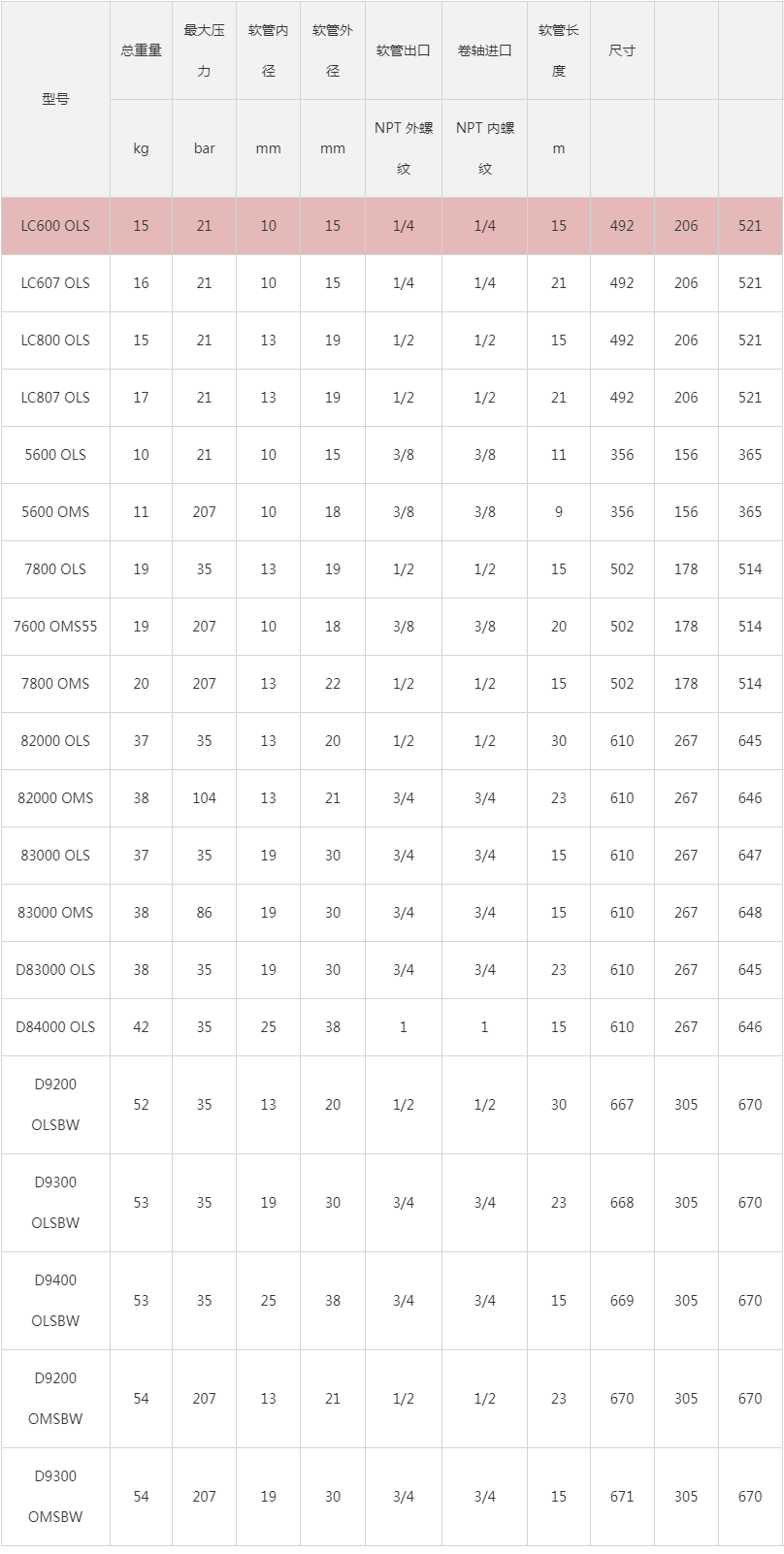 LC600 OLS - 湖南佳麟科技有限公司